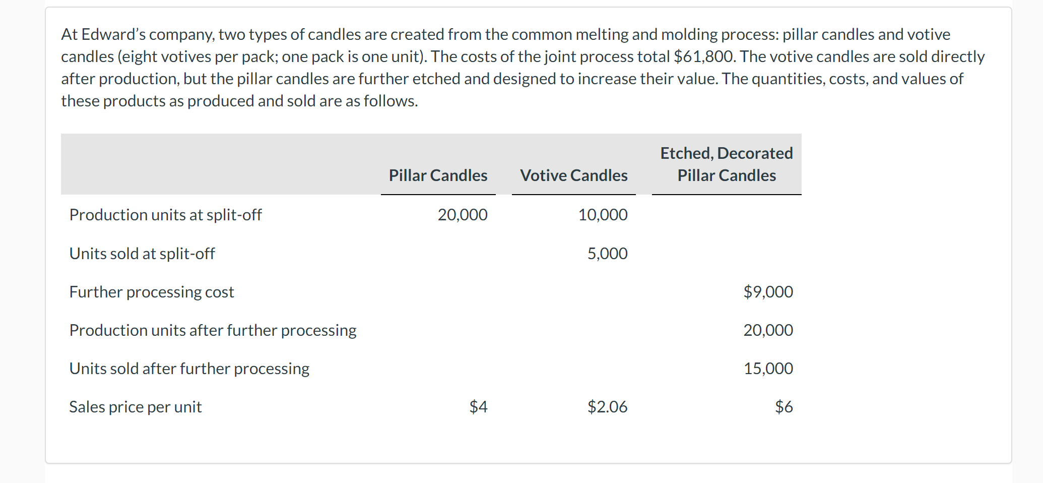 Solved (2) The inventory section of the balance sheetAt | Chegg.com