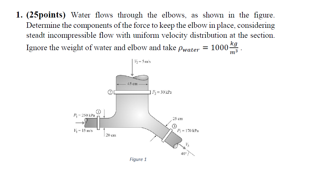 Solved 1. (25points) Water flows through the elbows, as | Chegg.com