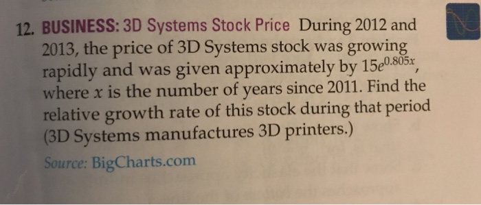 Solved 12. BUSINESS: 3D Systems Stock Price During 2012 and | Chegg.com