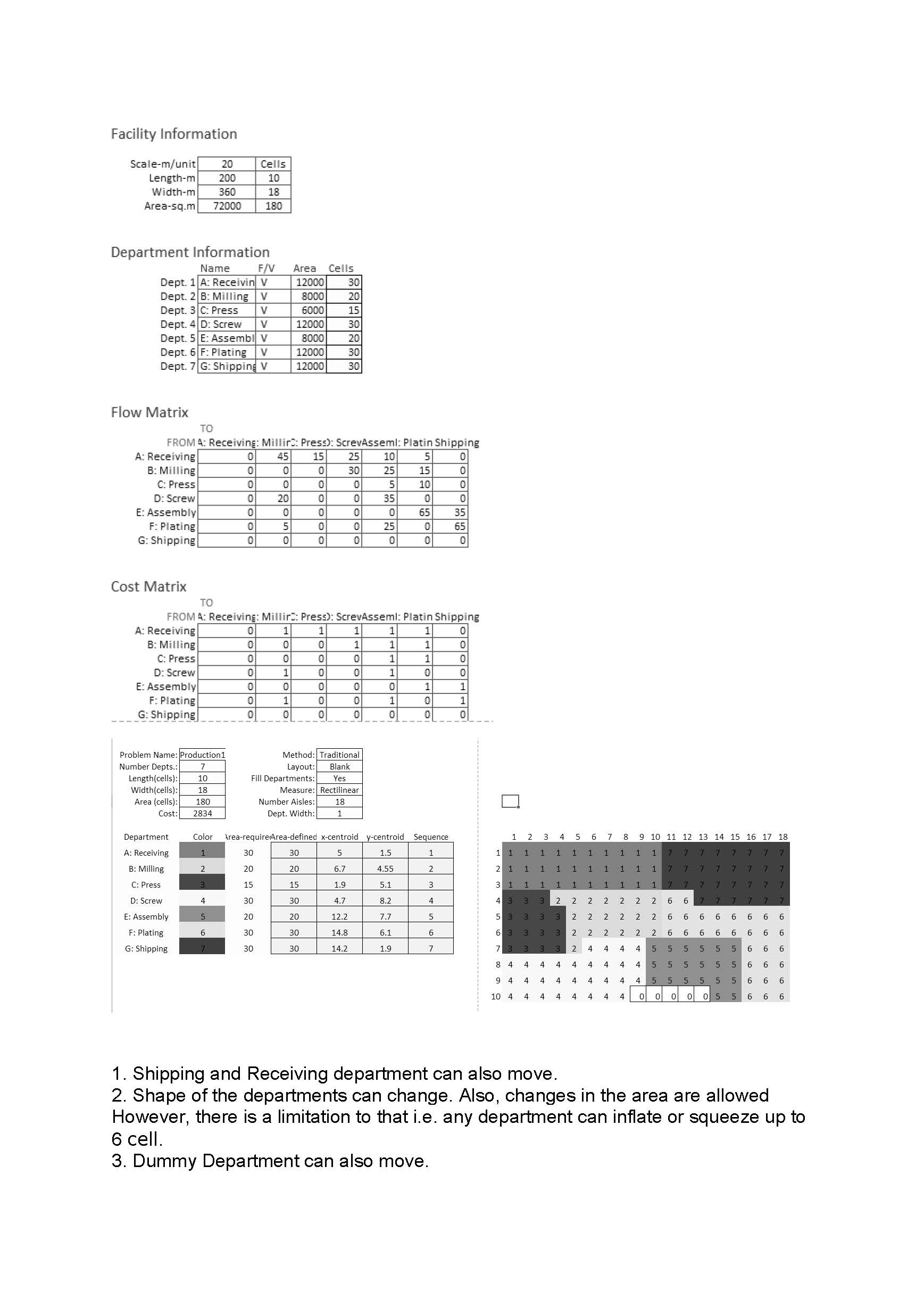 Solved Facility InformationDepartment InformationFlow | Chegg.com