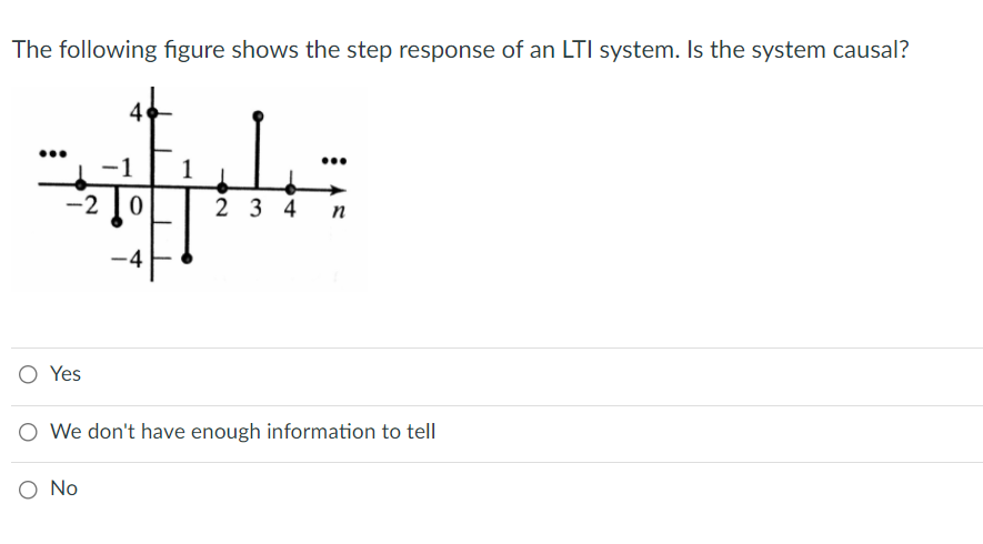 Solved The impulse responses of several LTI systems are | Chegg.com