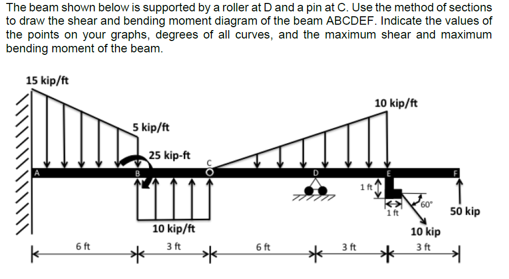 Solved The beam shown below is supported by a roller at D | Chegg.com