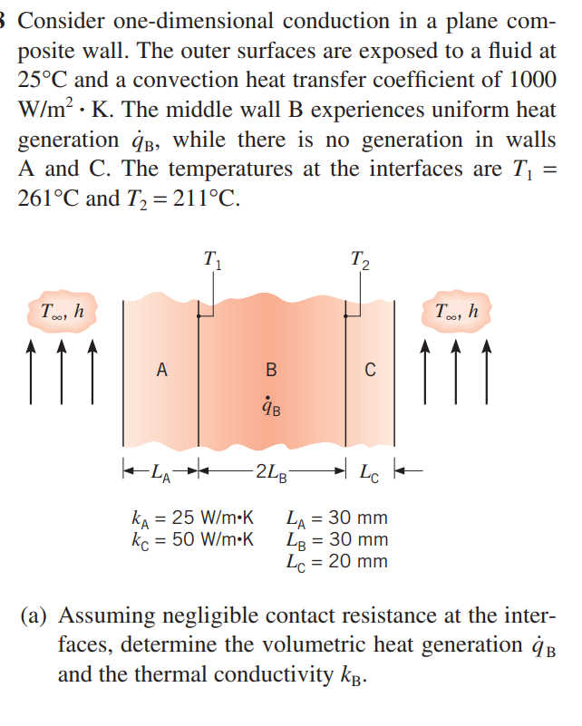 Solved 3 Consider One Dimensional Conduction In A Plane Com