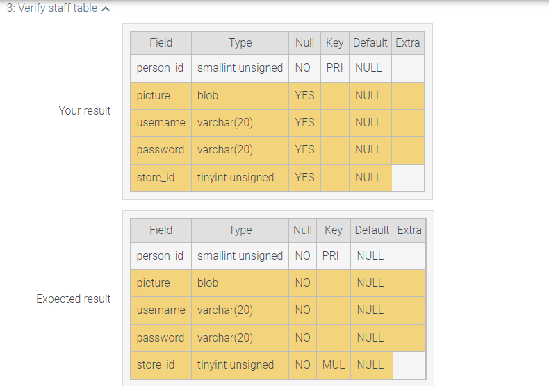 Solved Refer to the customer and staff tables of the Sakila | Chegg.com
