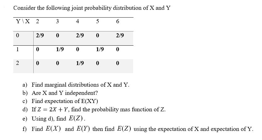 Solved Consider the following joint probability distribution | Chegg.com