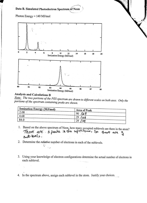 Solved Data B. Simulated Photoelectron Spectrum of Neon | Chegg.com