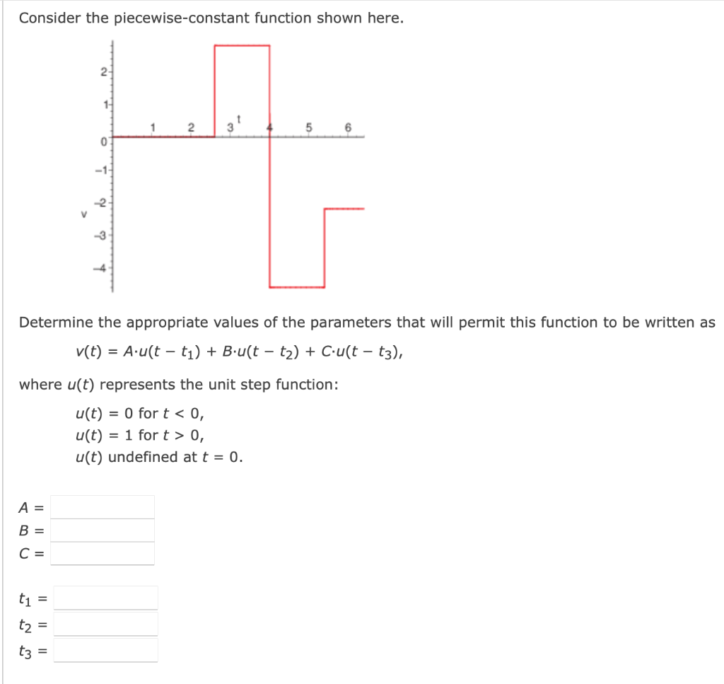 Solved Consider the piecewise-constant function shown here. | Chegg.com