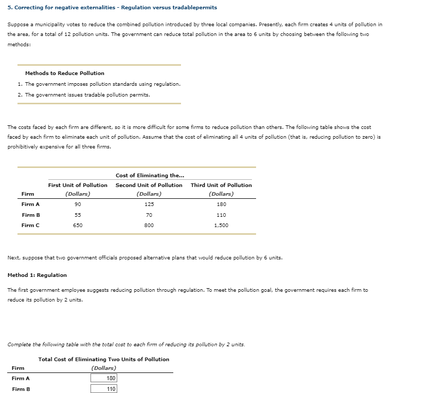 Solved 5. Correcting for negative externalities - Regulation | Chegg.com