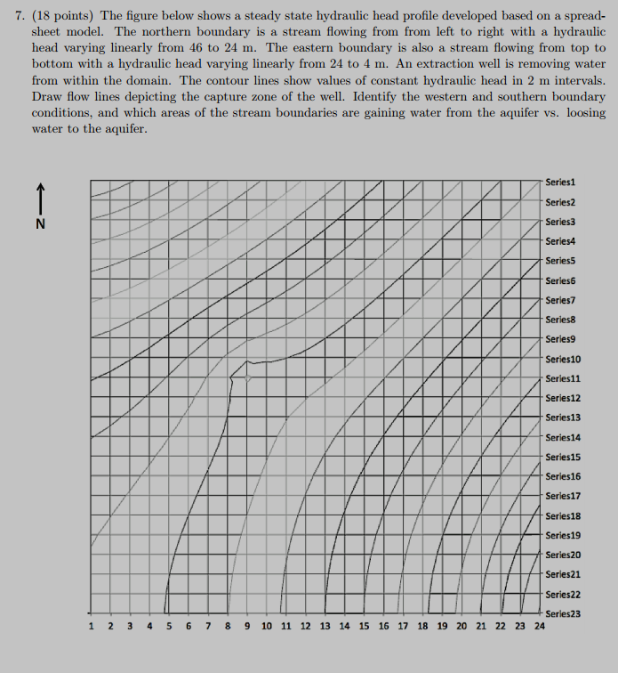 Solved (18 ﻿points) ﻿The figure below shows a steady state | Chegg.com