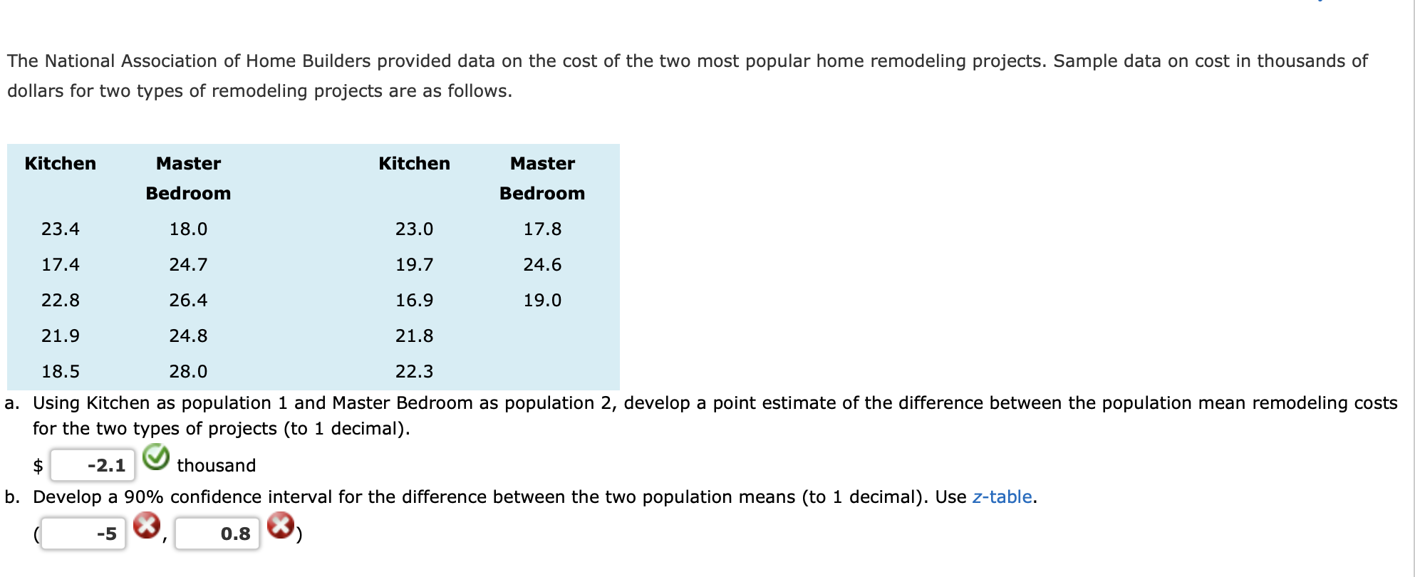 TABLE 1 CUMULATIVE PROBABILITIES FOR THE STANDARD | Chegg.com