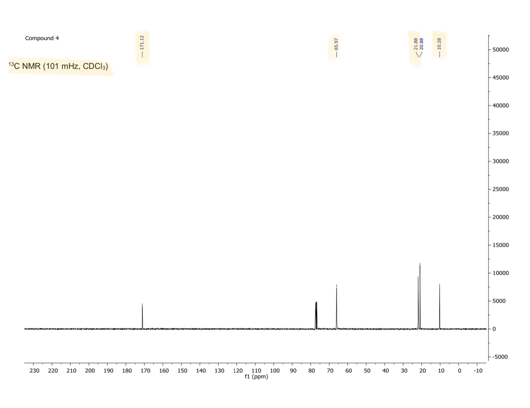 Solved (10 points) Spectra Identify:Each NMR spectra has an | Chegg.com