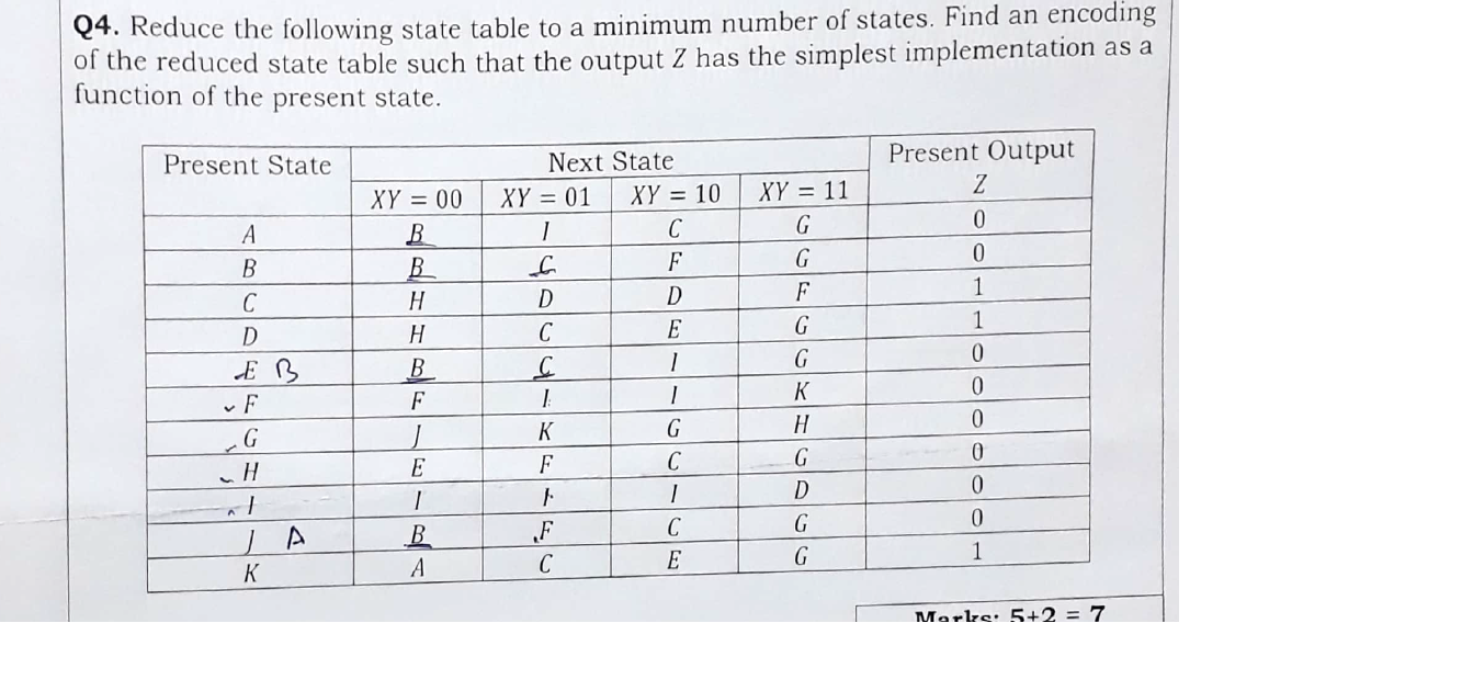 Solved 94. Reduce the following state table to a minimum | Chegg.com