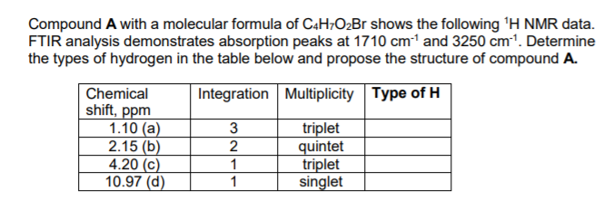 Solved Compound A with a molecular formula of C.H7O2Br shows | Chegg.com