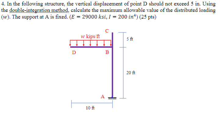 Solved Please be sure to use the double integration method. | Chegg.com