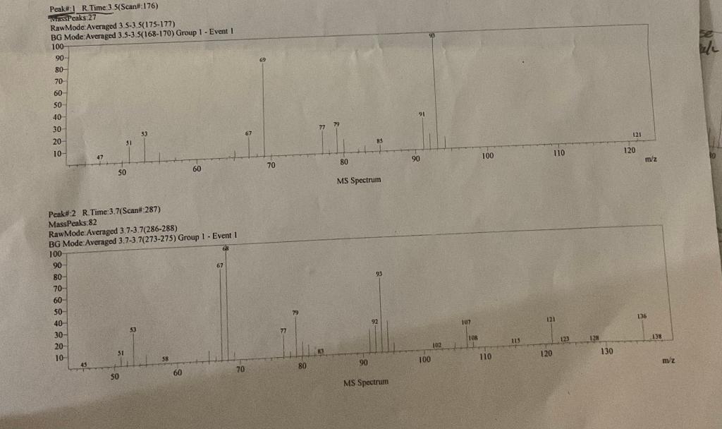 Solved Can you please analyze and interpret these two gc ms | Chegg.com