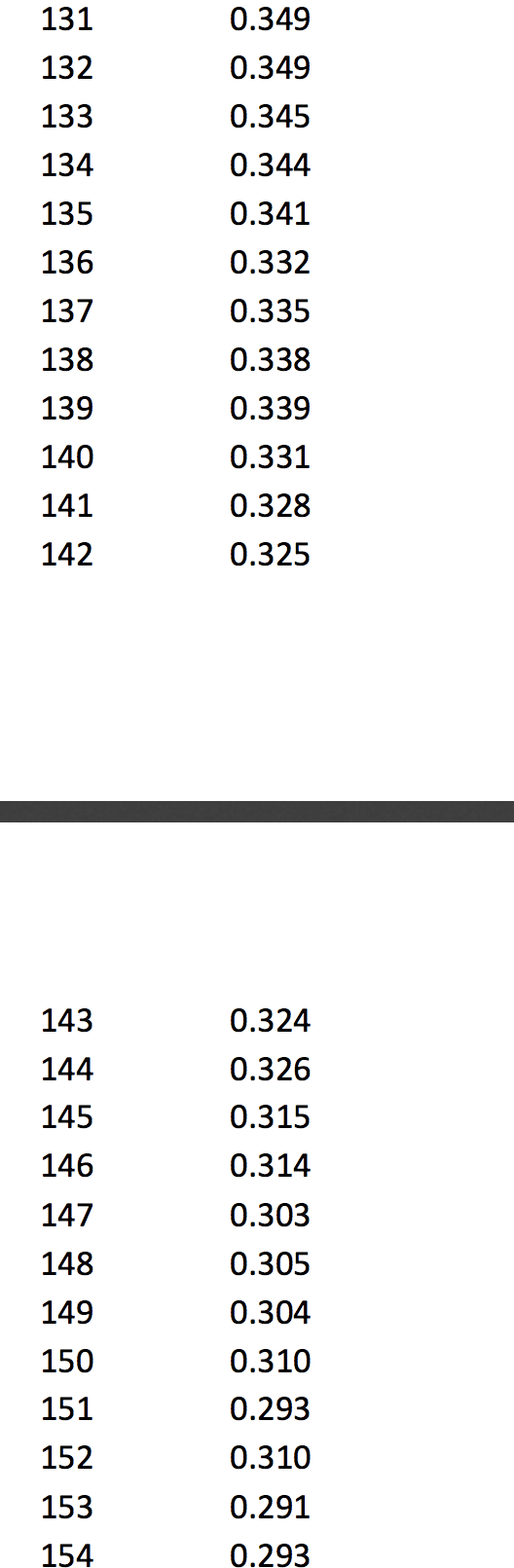 Solved 1. Graphical Analysis (12 p). Download the correct | Chegg.com