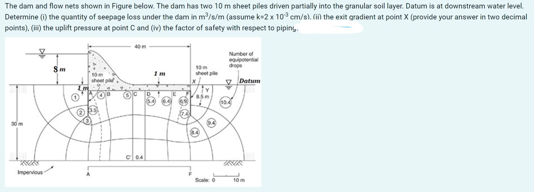 Solved he dam and flow nets shown in Figure below. The dam | Chegg.com