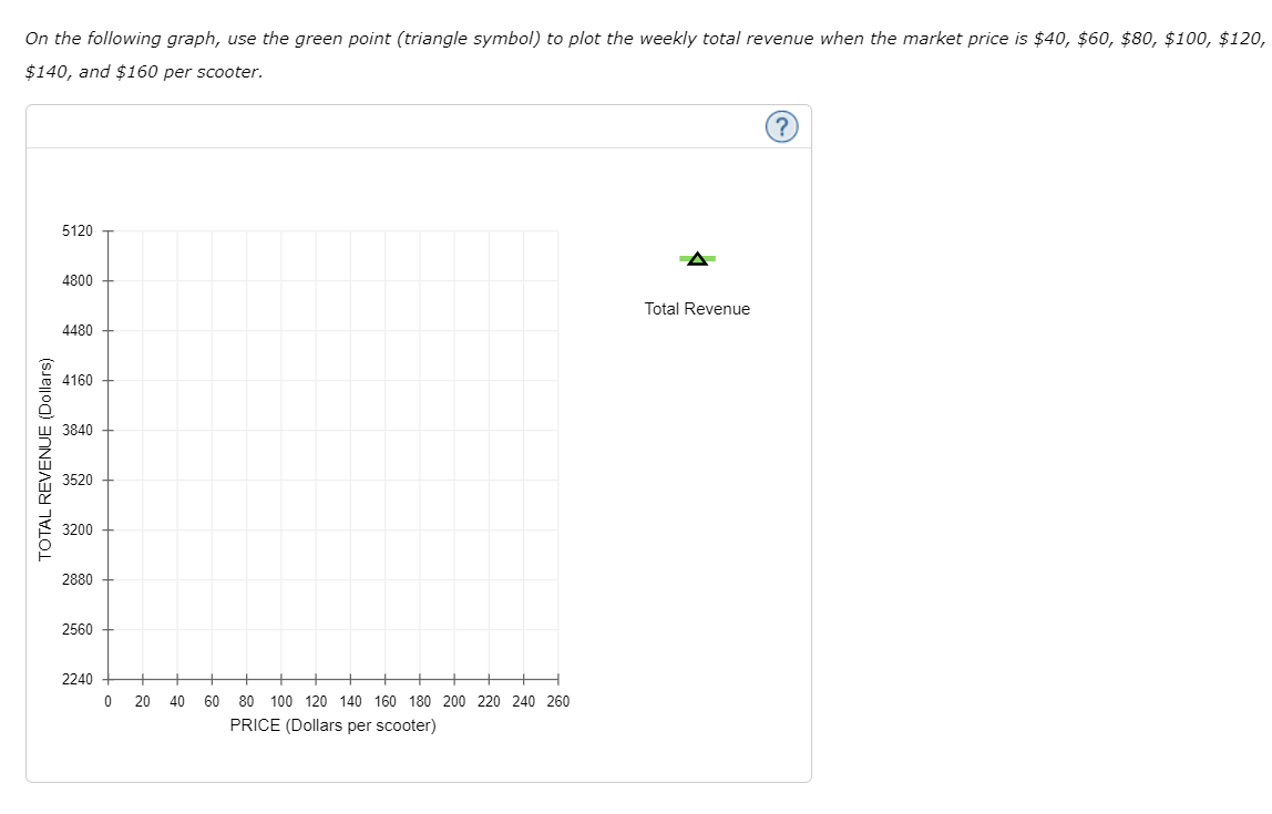 Solved Total RevenueOn the following graph, use the green | Chegg.com