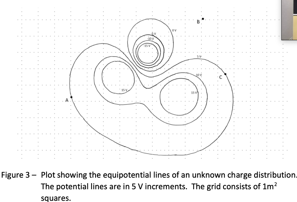 5V. 10 V Figure 3 – Plot showing the equipotential | Chegg.com