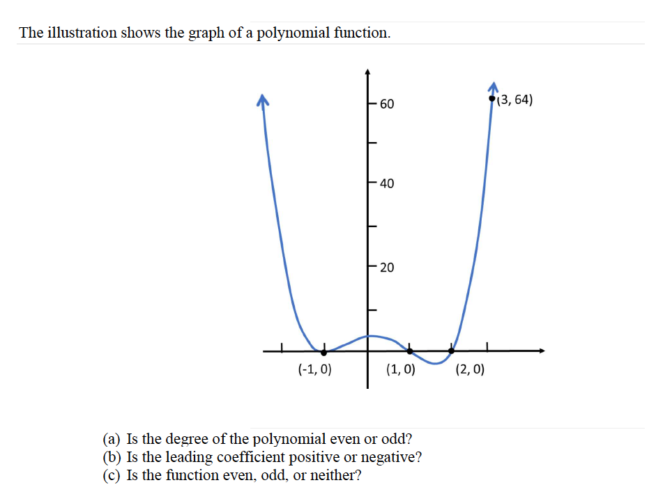 Solved The illustration shows the graph of a polynomial | Chegg.com