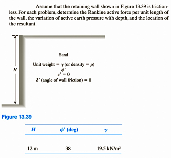 Solved Assume that the retaining wall shown in Figure 13.39 | Chegg.com
