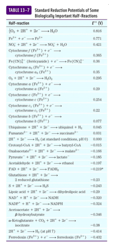 Solved 6. Consider the EC1 enzyme, alcohol dehydrogenase, | Chegg.com