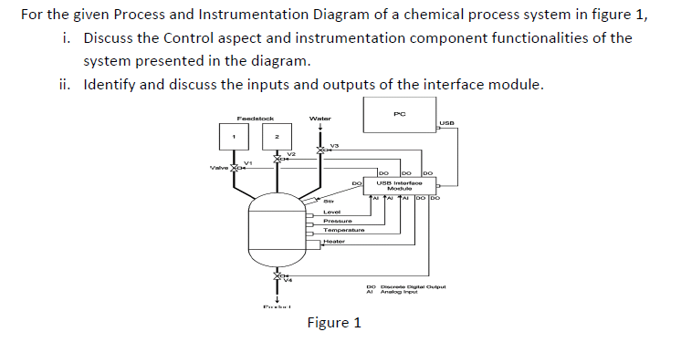Solved For the given Process and Instrumentation Diagram of | Chegg.com
