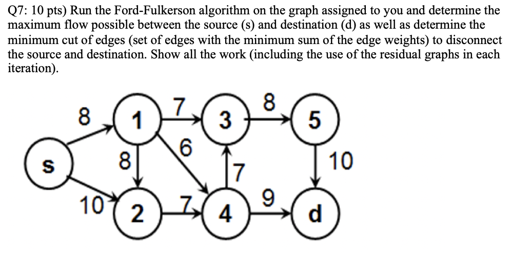 Solved Q7: 10 pts) Run the Ford-Fulkerson algorithm on the | Chegg.com