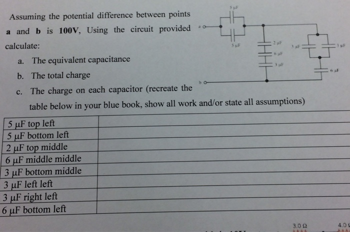Solved Assuming the potential difference between points a | Chegg.com