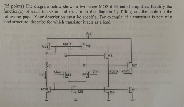 (25 points) The diagram below shows a two-stage MOS | Chegg.com