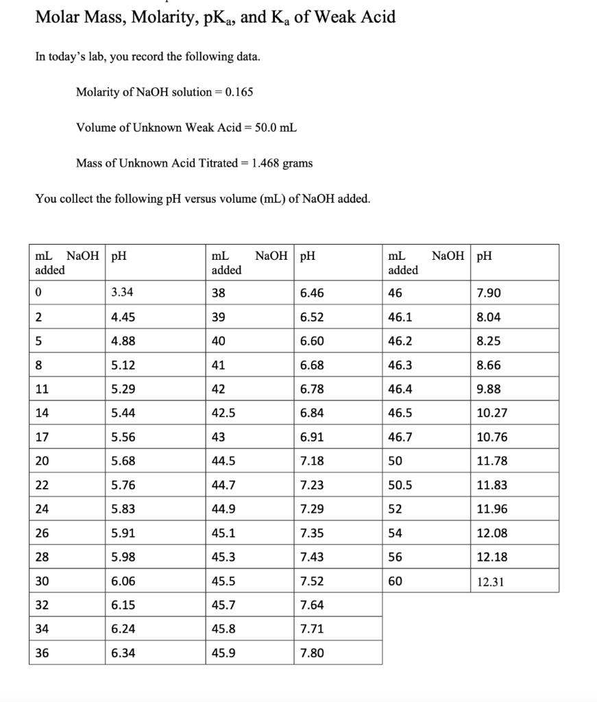 Solved Molar Mass, Molarity, pKa, and K, of Weak Acid In | Chegg.com