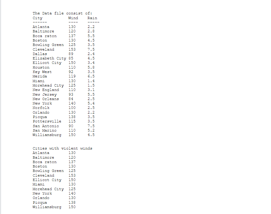 Solved using namespace std; #define MAX_ELEMENTS 50 void | Chegg.com