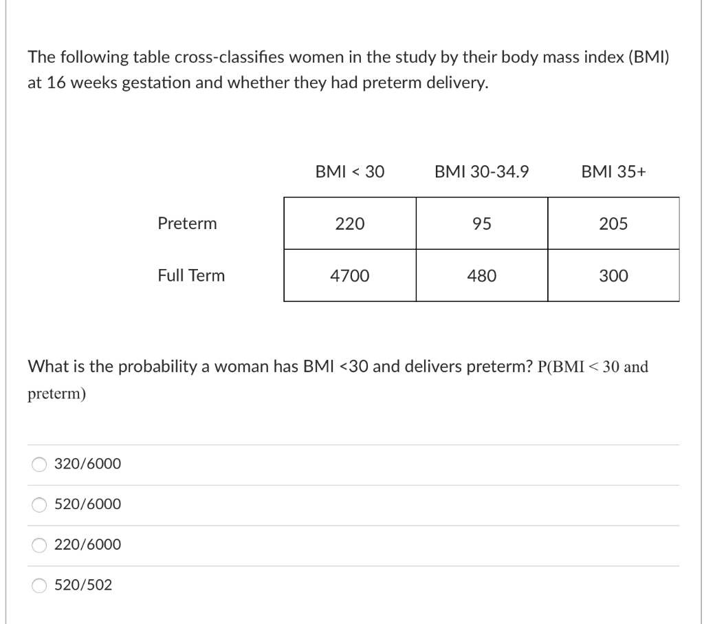 Solved The following table cross-classifies women in the | Chegg.com