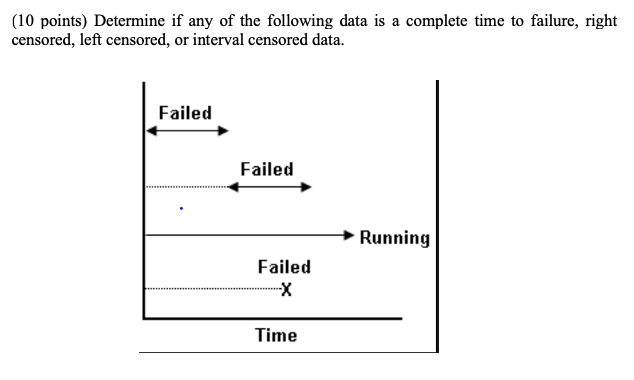 Solved (10 points) Determine if any of the following data is | Chegg.com