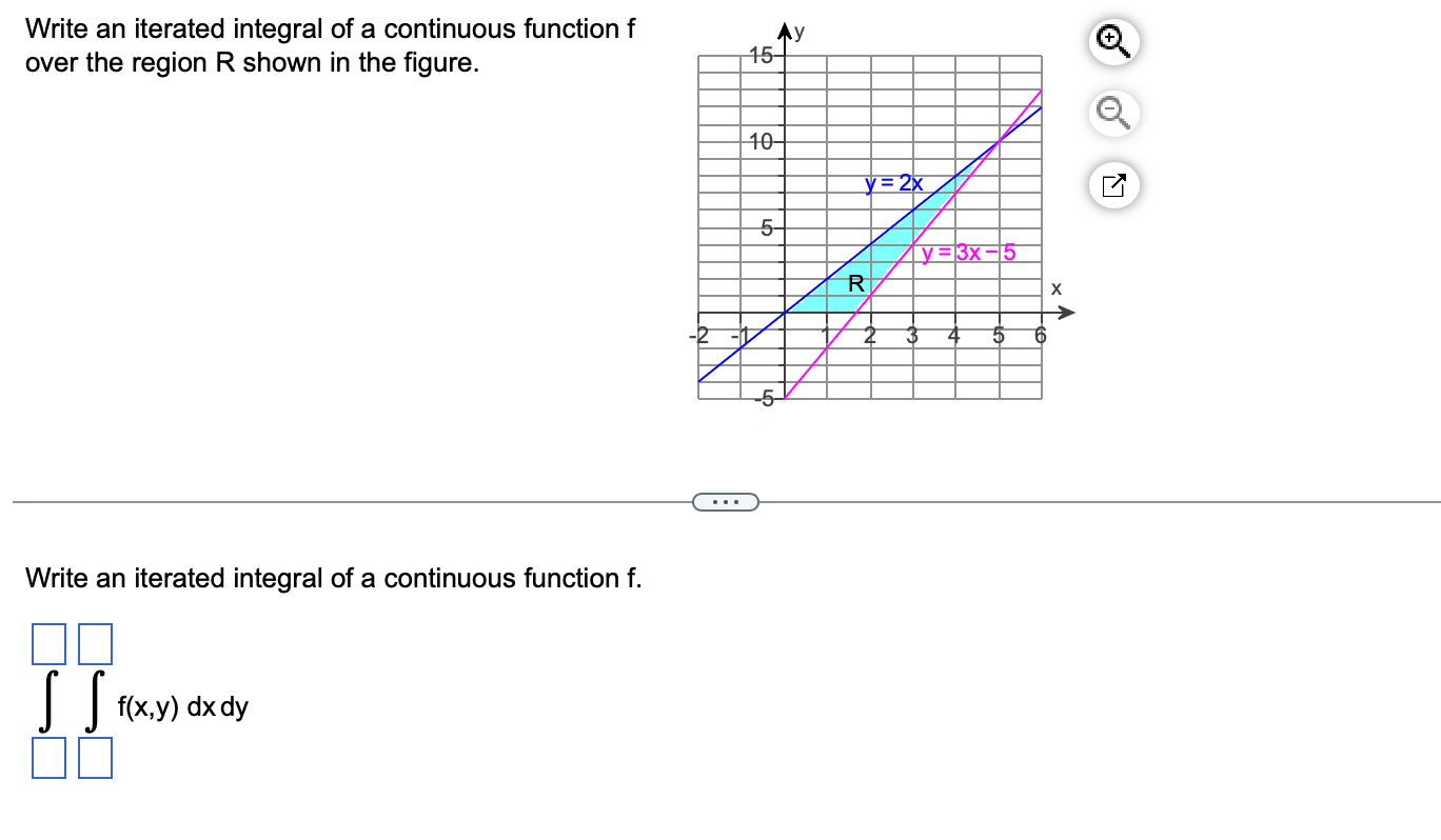 Solved Write an iterated integral of a continuous function f | Chegg.com