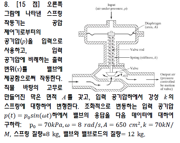 Solved Right side Spring shown in the picture Actuator is | Chegg.com
