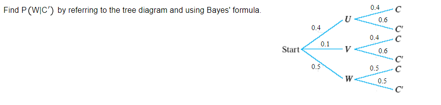 Solved Find P (WIC') by referring to the tree diagram and | Chegg.com