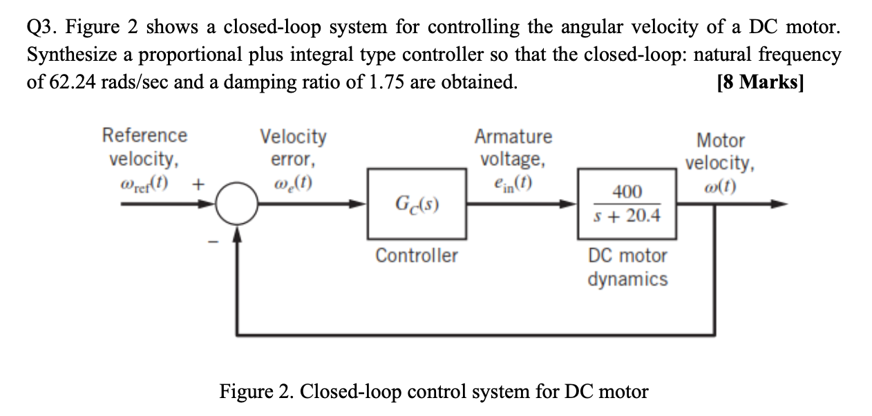 Solved Q3. Figure 2 shows a closed-loop system for | Chegg.com