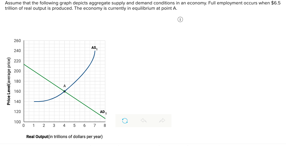Solved Assume that the following graph depicts aggregate | Chegg.com