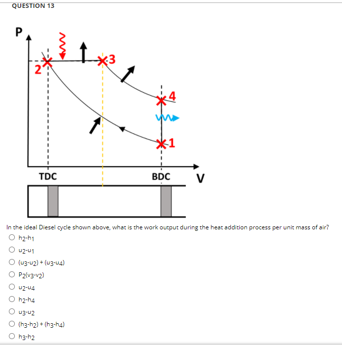 Solved QUESTION 13 1x 1 TDC BDC V In the ideal Diesel cycle | Chegg.com