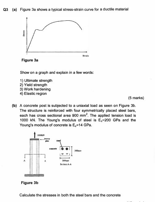 Solved Q3 (a) Figure 3a shows a typical stress-strain curve | Chegg.com