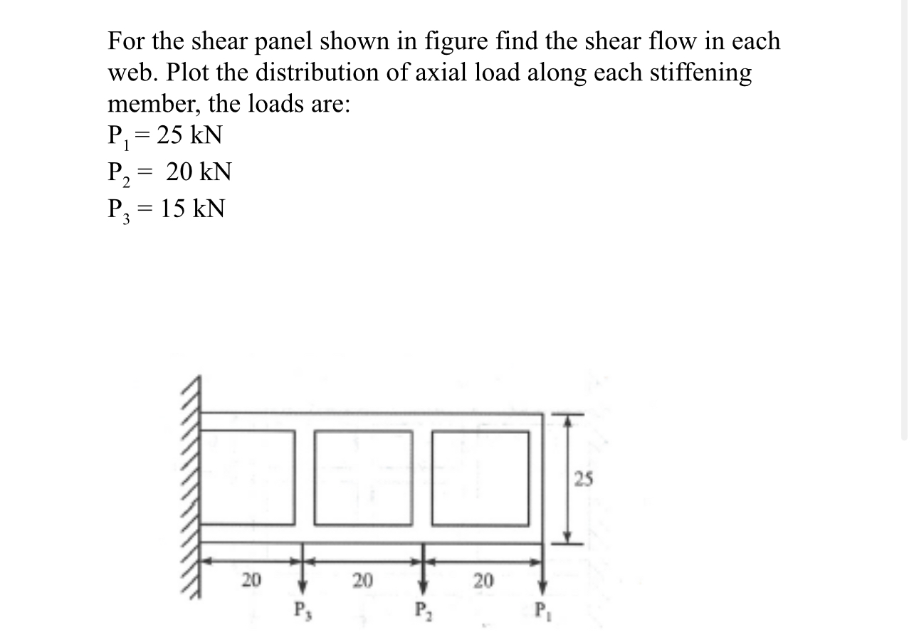 Solved For the shear panel shown in figure find the shear | Chegg.com