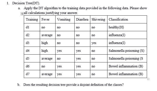 Solved 1. Decision Tree(DT) Apply the DT algorithm to the | Chegg.com