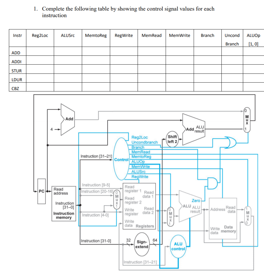 Solved 1. Complete the following table by showing the | Chegg.com