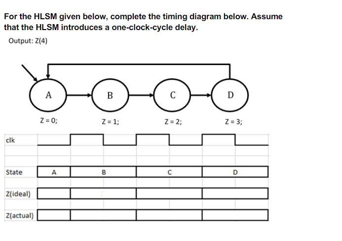 Solved For the HLSM given below, complete the timing diagram | Chegg.com