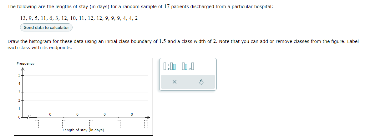 Solved The following are the lengths of stay (in days) for a | Chegg.com