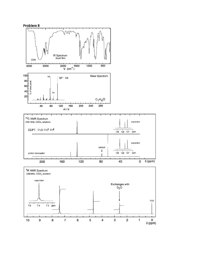 CHEM 3102 Combined Spectroscopy Practice Problems | Chegg.com