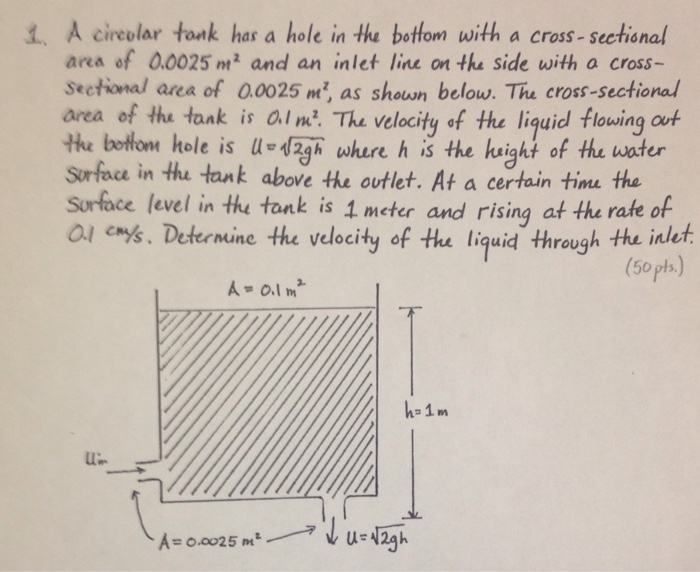 Solved A circular tank has a hole in the bottom with a | Chegg.com