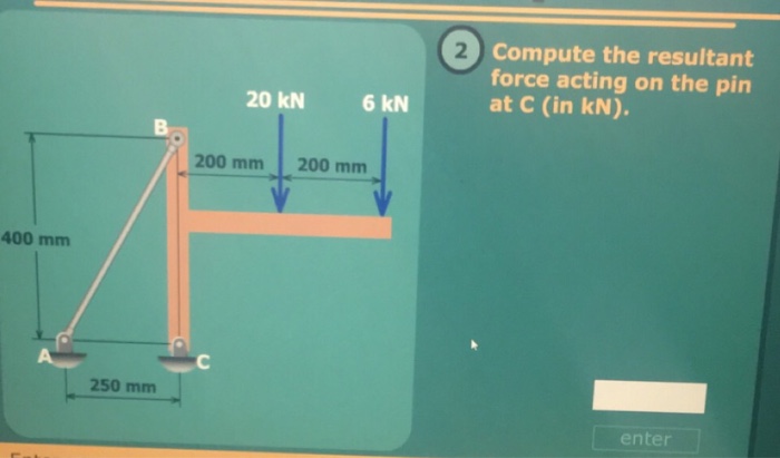 Solved 2Compute the resultant force acting on the pin at C | Chegg.com