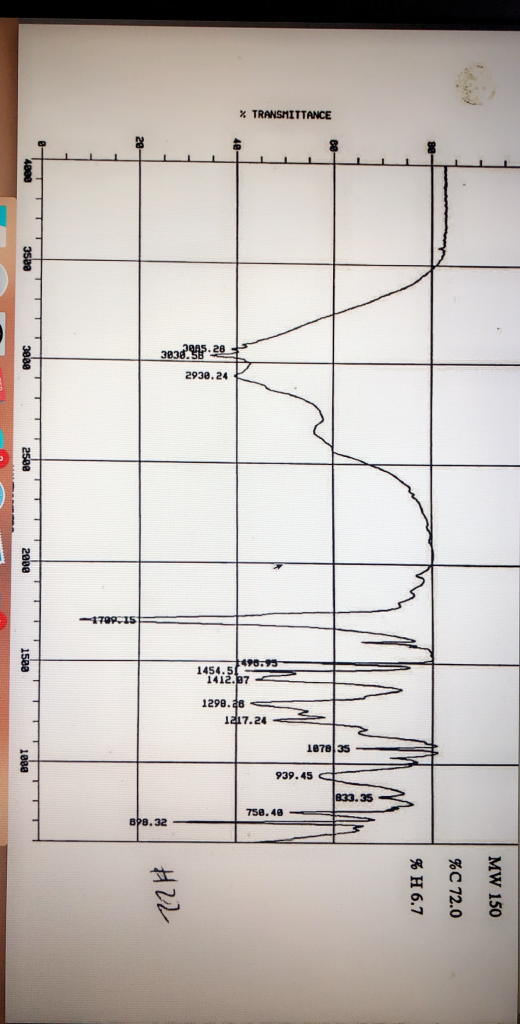 Solved Answer the following questions from the spectra? The | Chegg.com